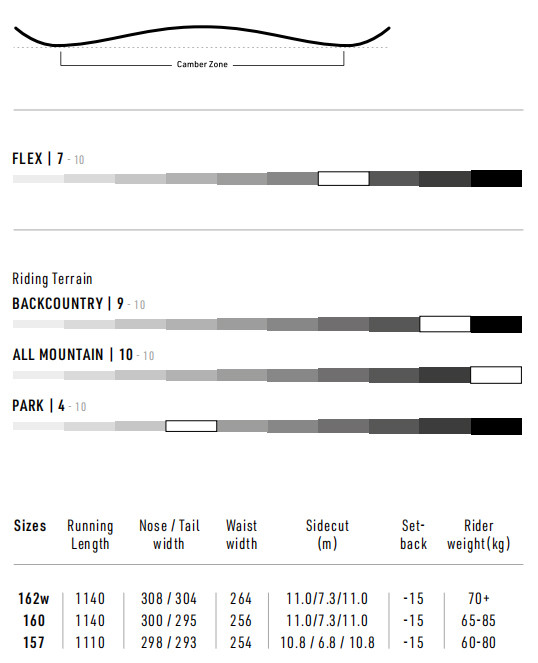 snowboard Nitro Alternator X Volcom | Ride4Stars